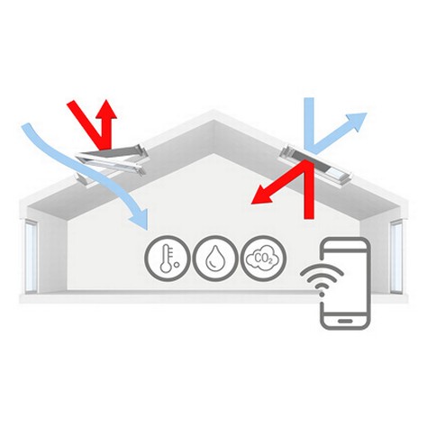 Partnerství VELUX pro připojená střešní okna | Somfy